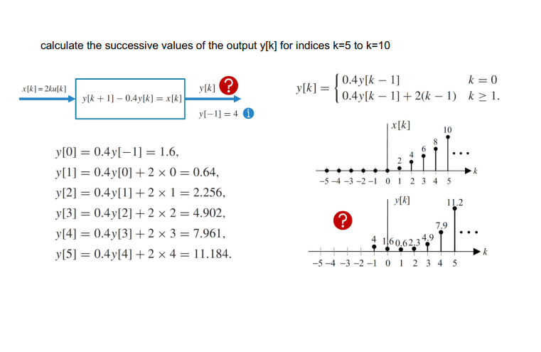 Solved calculate the successive values of the output y[k] | Chegg.com