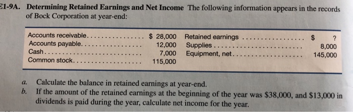 Solved Determining Retained Earnings and Net Income The | Chegg.com