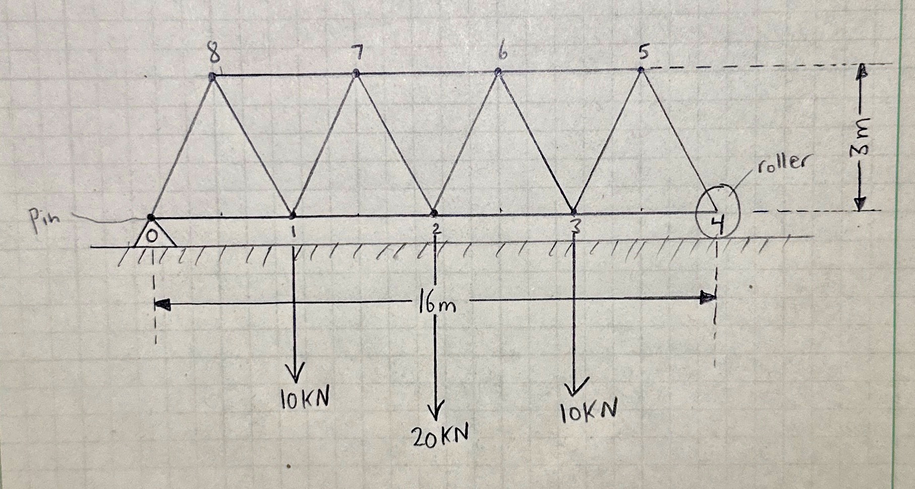 Solved (1a) Using the Method of Joints at Joint 4, solve for | Chegg.com