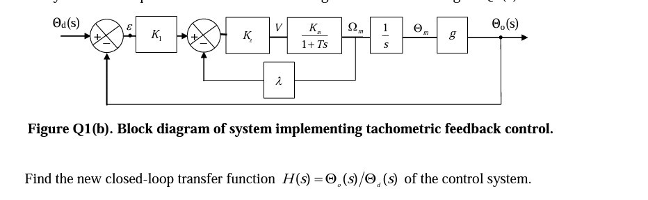 Solved Od(s) | Ωα K K 1+ Ts Figure Q1(b). Block diagram of | Chegg.com