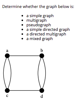 Solved Determine whether the graph below is: • a simple | Chegg.com