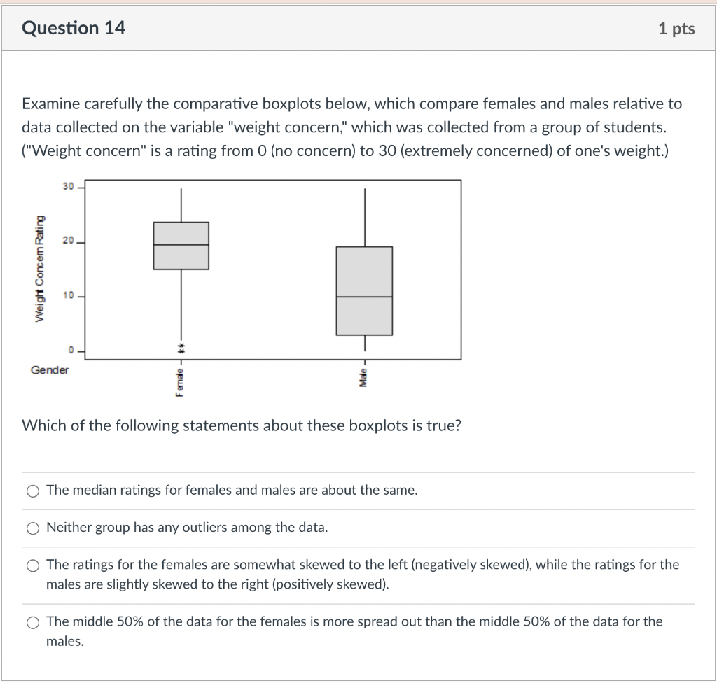 Solved Question 14 1 pts Examine carefully the comparative | Chegg.com