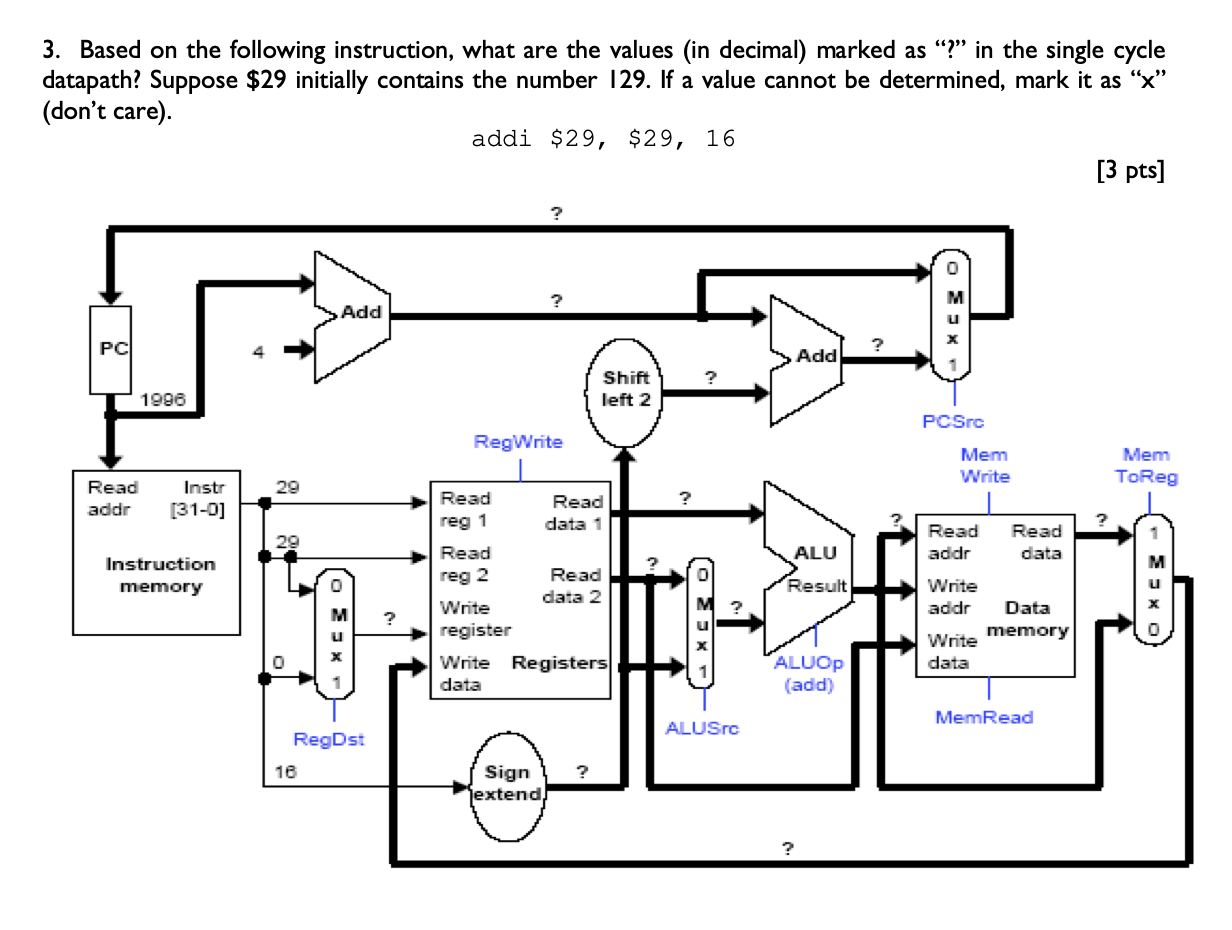 Solved 3. Based on the following instruction, what are the | Chegg.com