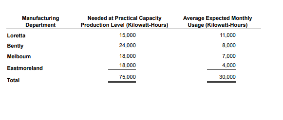 Solved The Calgary power plant that services all | Chegg.com