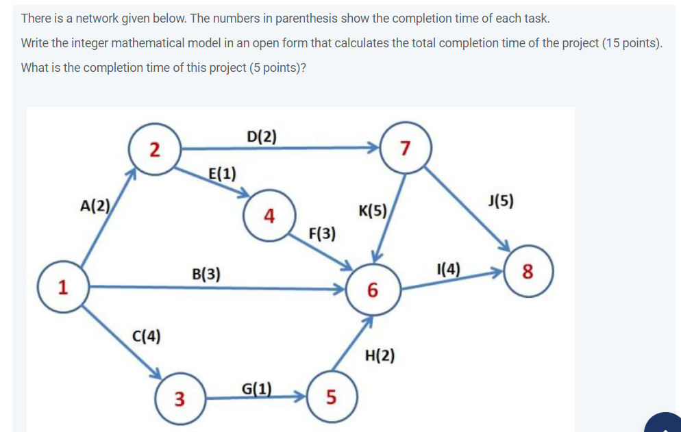 Solved There is a network given below. The numbers in | Chegg.com