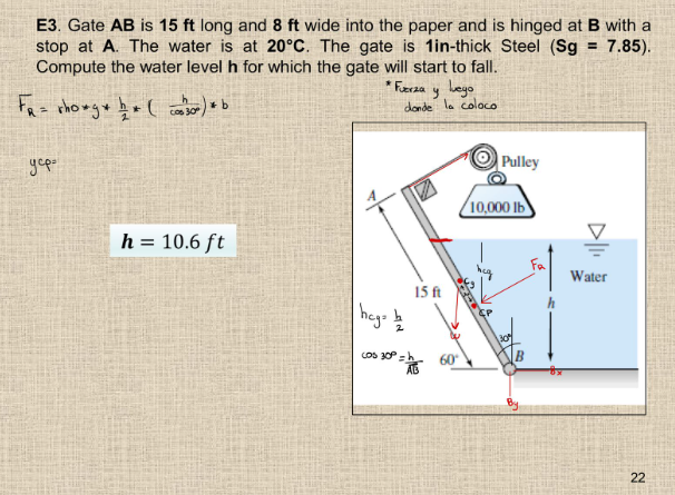 Solved E3. Gate AB is 15ft long and 8ft wide into the paper | Chegg.com