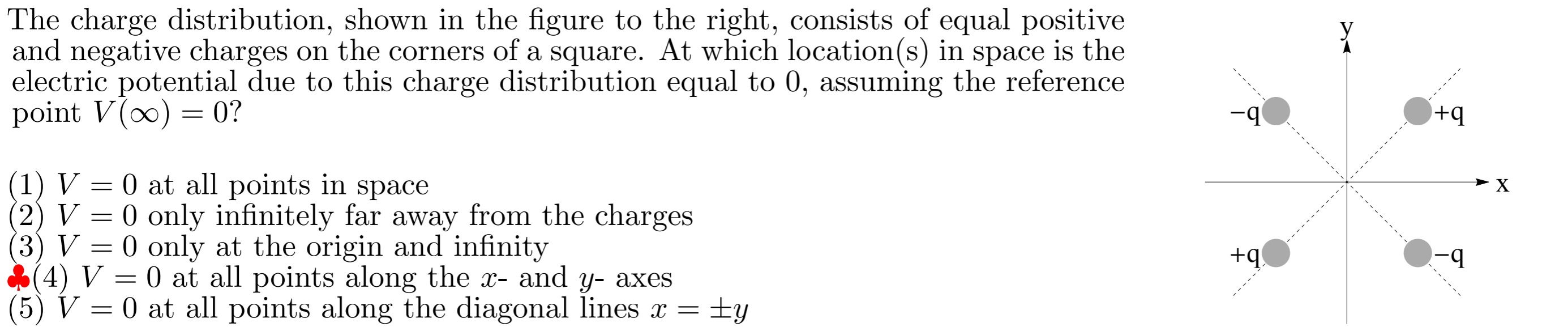 Solved The charge distribution, shown in the figure to the | Chegg.com