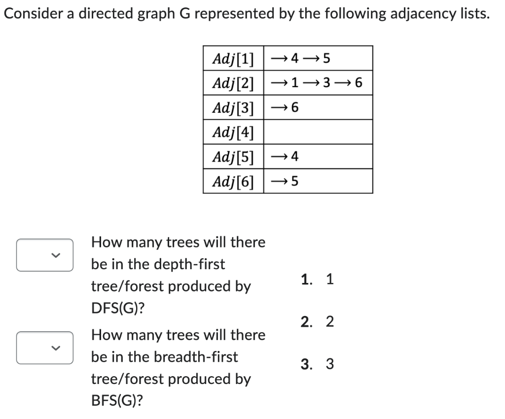 Solved Consider a directed graph G represented by the | Chegg.com