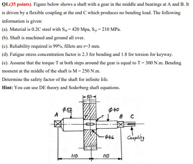 Q1.(35 points). Figure below shows a shaft with a | Chegg.com