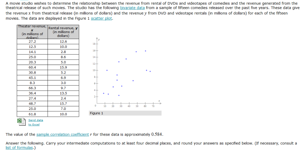 Solved What is the value of the slope of the least-square | Chegg.com