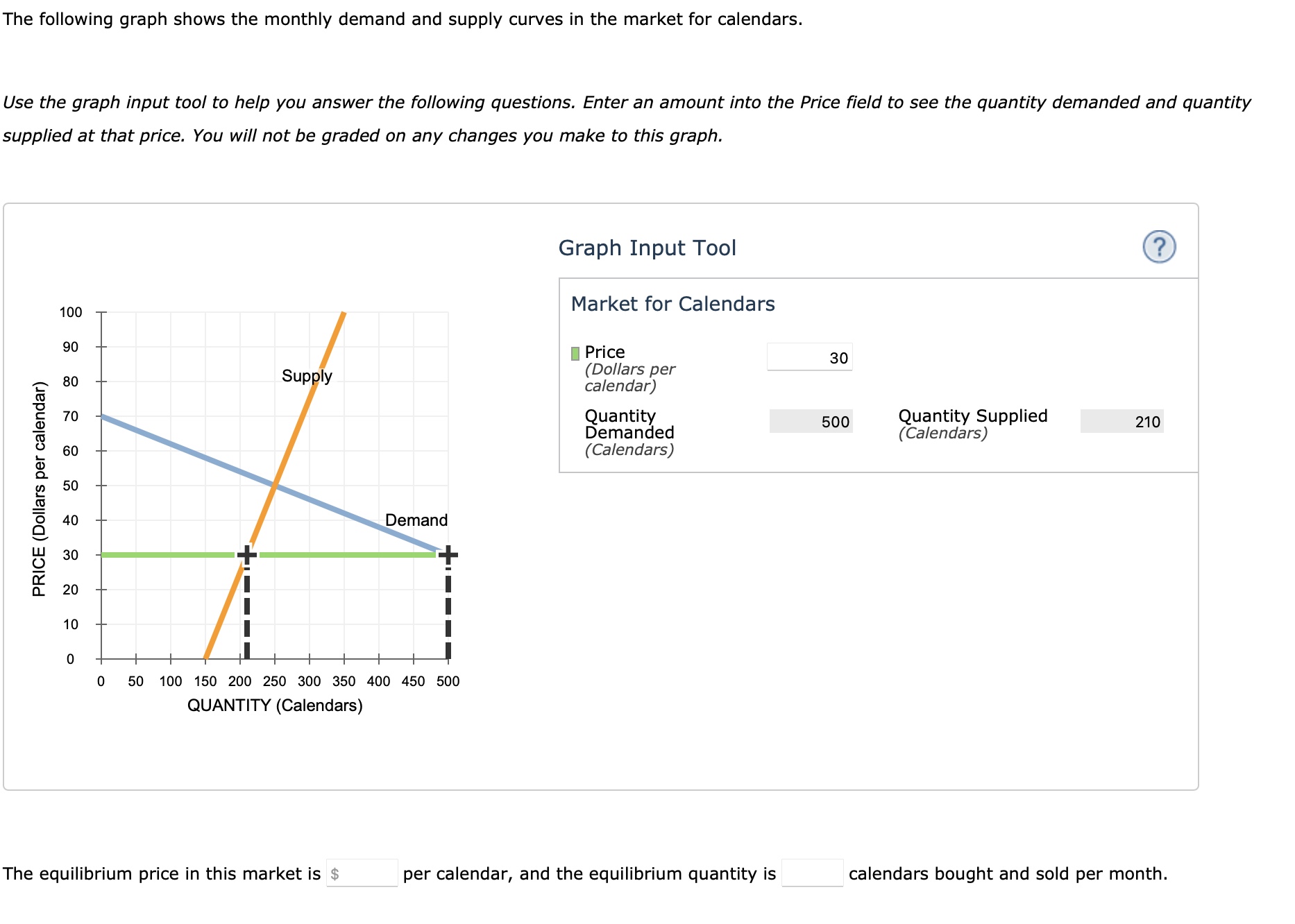 Solved The following graph shows the monthly demand and | Chegg.com