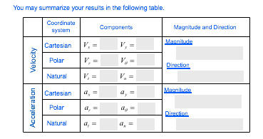 Solved A particle travels counterclockwise along a circular | Chegg.com