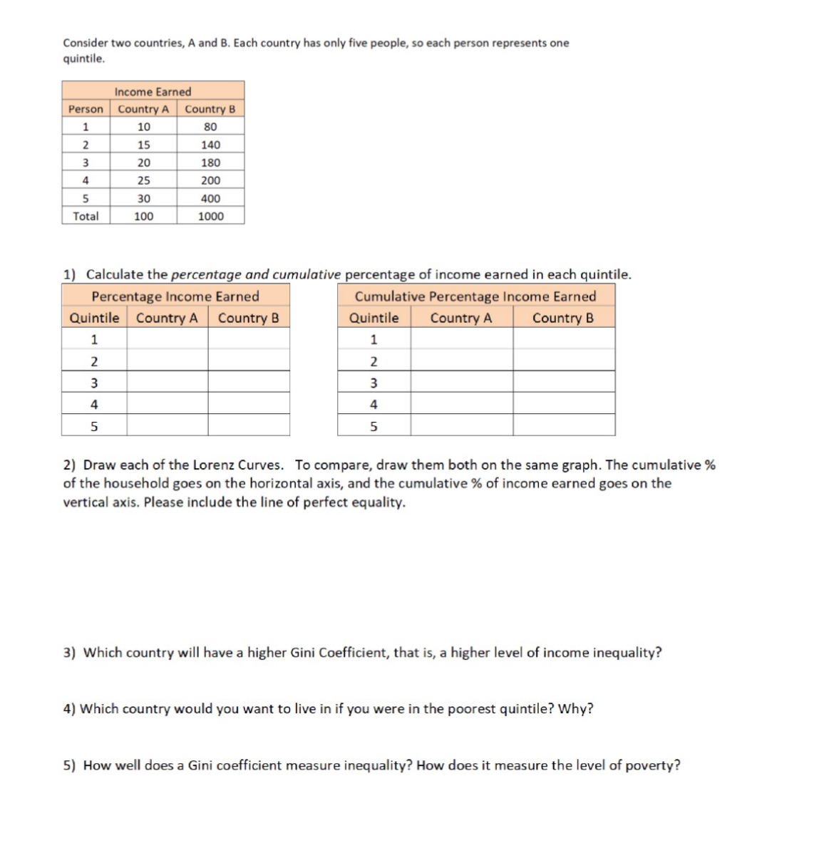 Solved Consider two countries, A and B. Each country has | Chegg.com