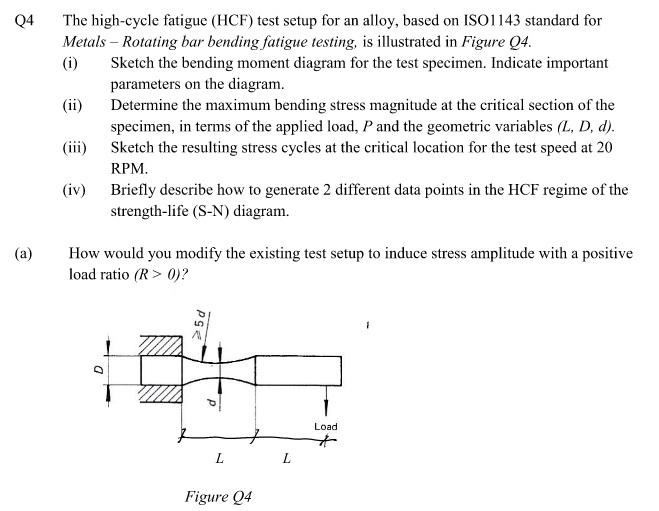 The high-cycle fatigue (HCF) test setup for an alloy, | Chegg.com