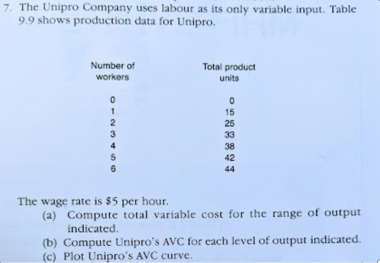 Solved 7. The Unipro Company uses labour as its only | Chegg.com