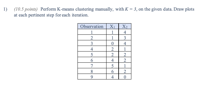 Solved 1) (10.5 points) Perform K-means clustering manually, | Chegg.com