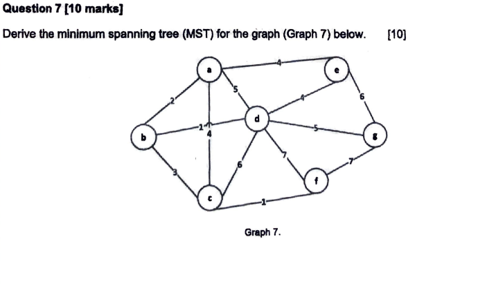 Solved Question 7 (10 marks] Derive the minimum spanning | Chegg.com