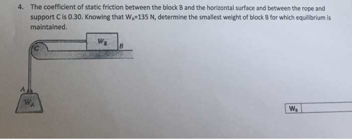 Solved The coefficient of static friction between the block | Chegg.com