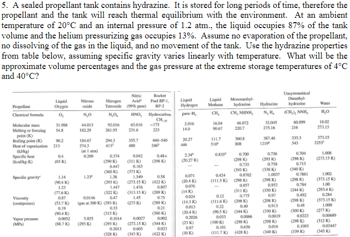 Solved 5. A sealed propellant tank contains hydrazine. It is | Chegg.com