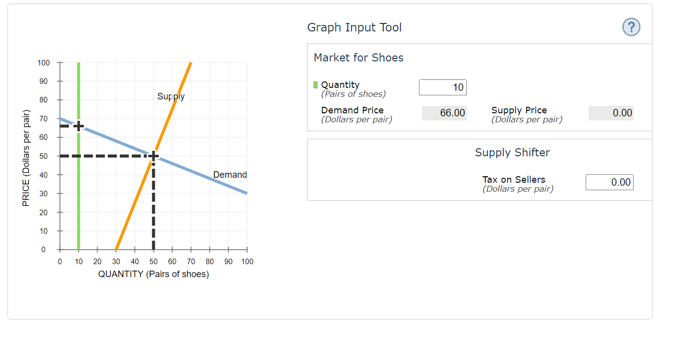 Graph Input ToolUsing the data you entered in the | Chegg.com