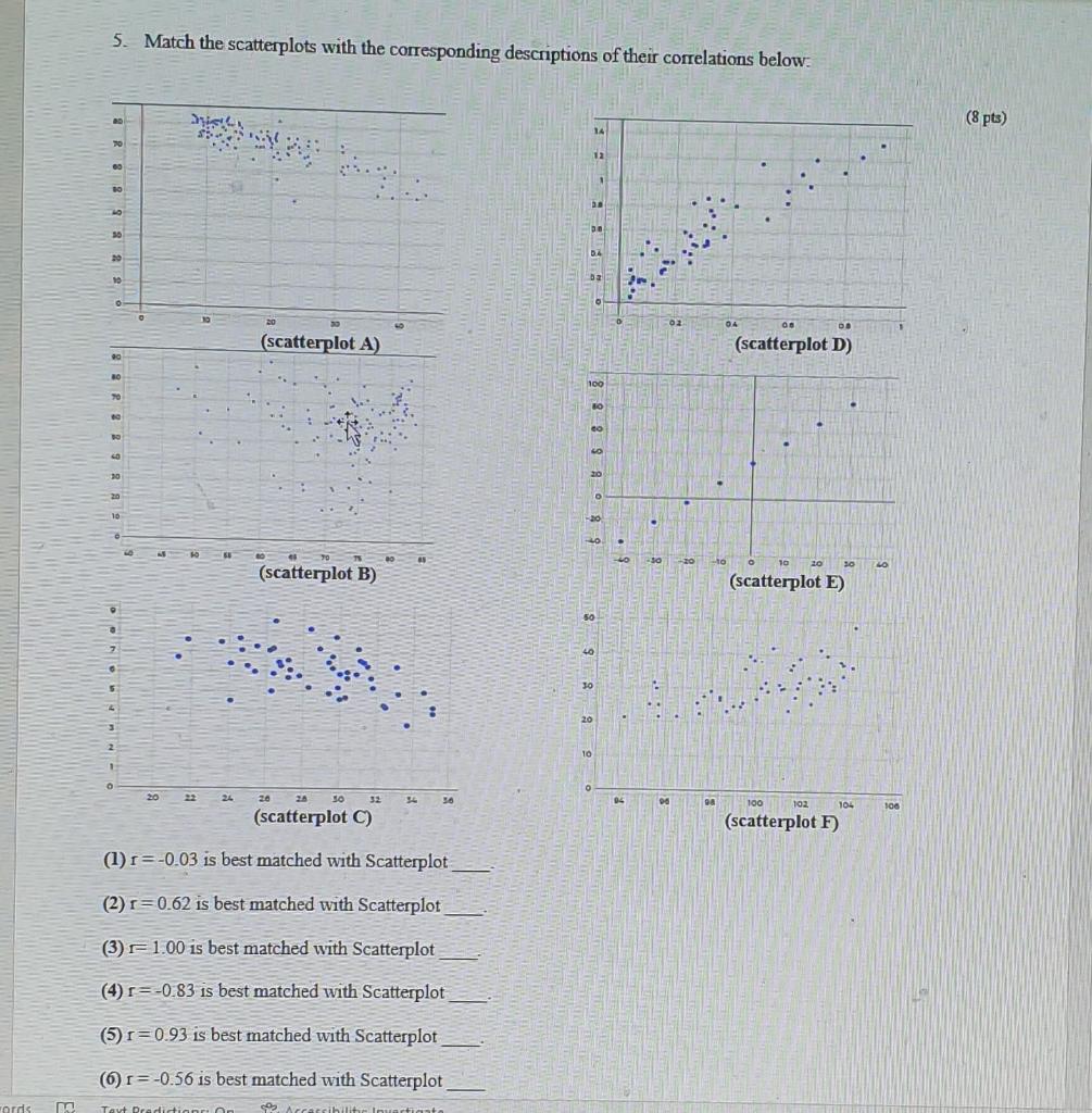 Solved 5. Match the scatterplots with the corresponding | Chegg.com