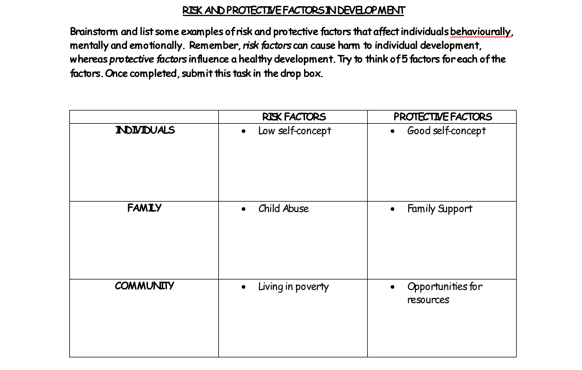 RISK ANDPROTECTIVEFACTORSINDEVEOPMENI Brainstorm and | Chegg.com RISK ANDPROTECTIVEFACTORSINDEVEOPMENI Brainstorm and | Chegg.com