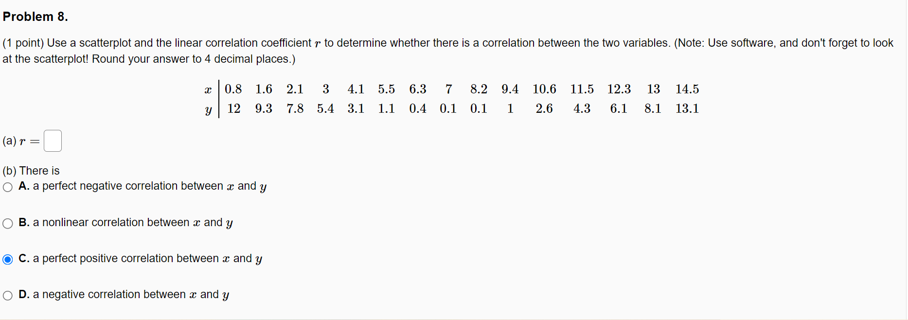 Solved (1 point) Use a scatterplot and the linear | Chegg.com