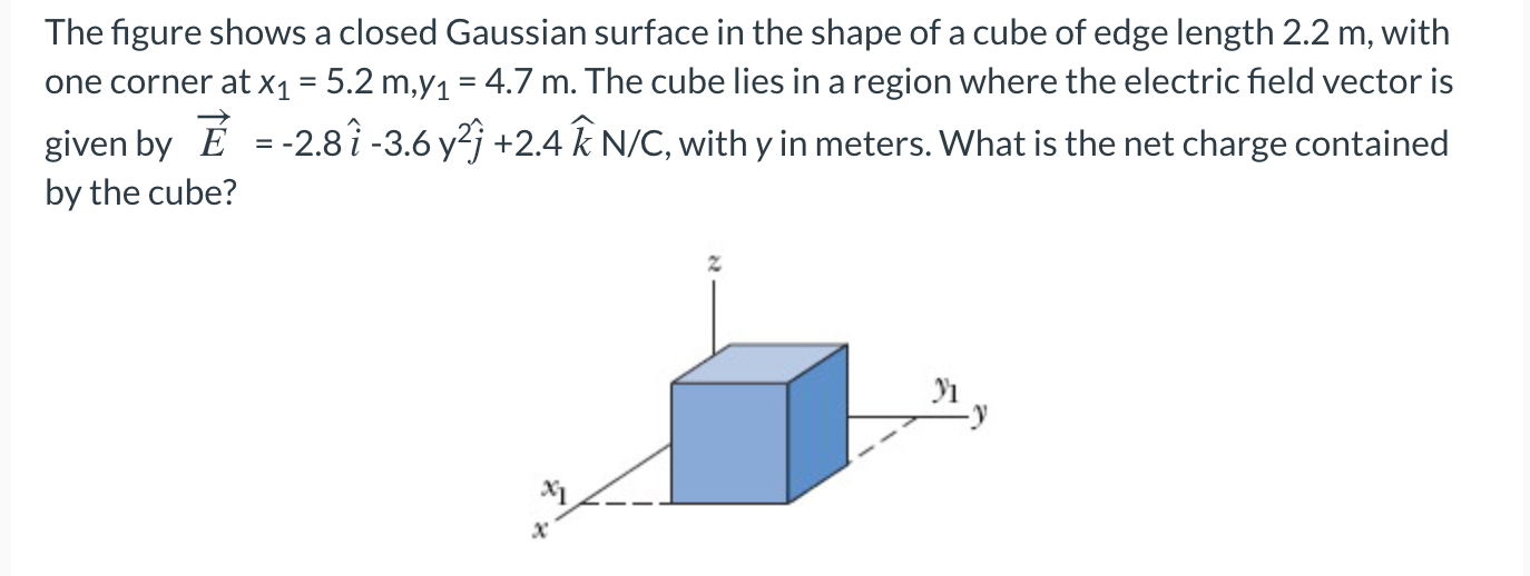 Solved The figure shows a closed Gaussian surface in the | Chegg.com