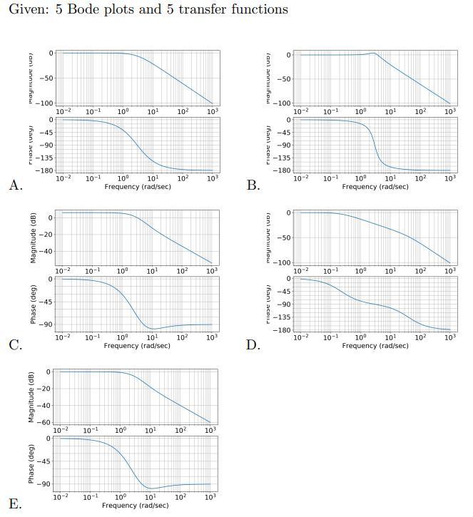 Solved Given: 5 Bode plots and 5 transfer functions1. | Chegg.com