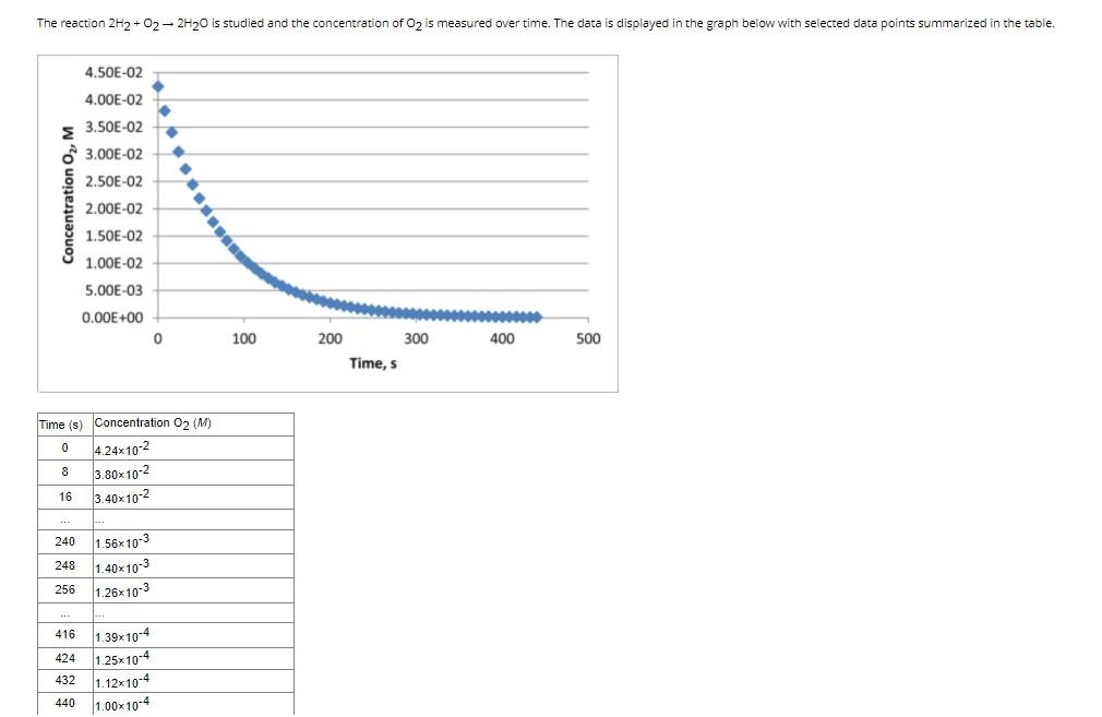 Solved QUESTION 5 What is the rate of appearance of H20 from | Chegg.com