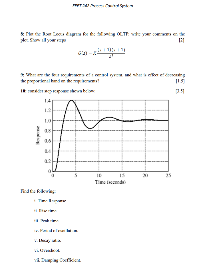 Solved 8: Plot the Root Locus diagram for the | Chegg.com