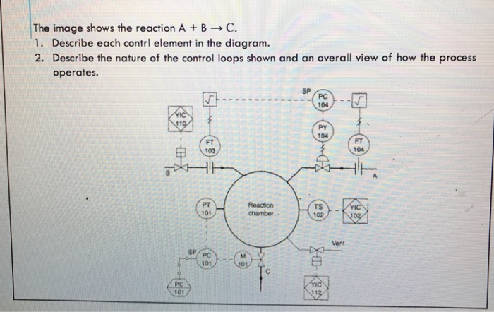 Solved The image shows the reaction A + B → C. 1. Describe | Chegg.com