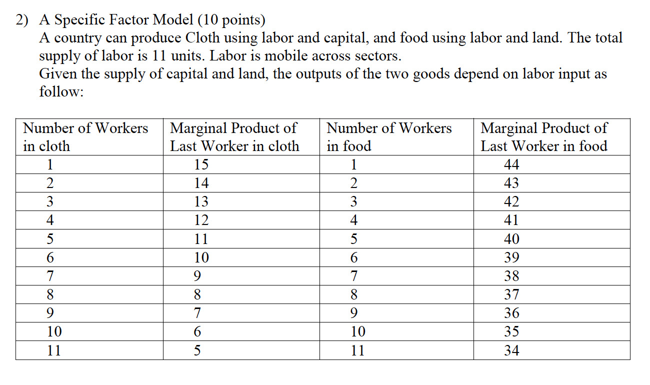2) A Specific Factor Model (10 points) A country can | Chegg.com