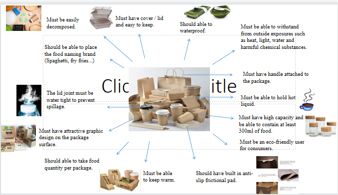 subject engineering design, title food packaging, | Chegg.com