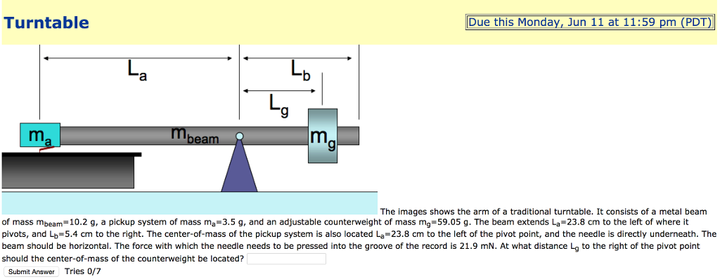 Solved Turntable Due this Monday, Jun 11 at 11:59 pm (PDT) | Chegg.com