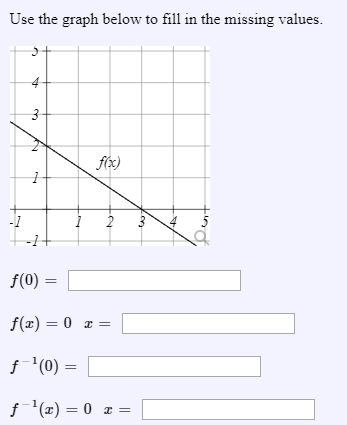 Solved Use the graph below to fill in the missing values. NO | Chegg.com