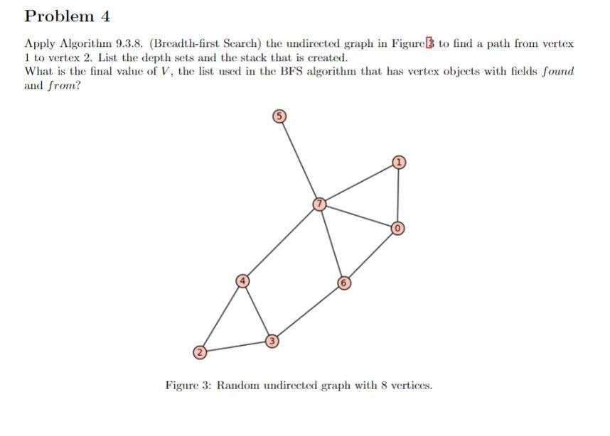 Solved Apply Algorithm 938 Breadth First Search The 8474