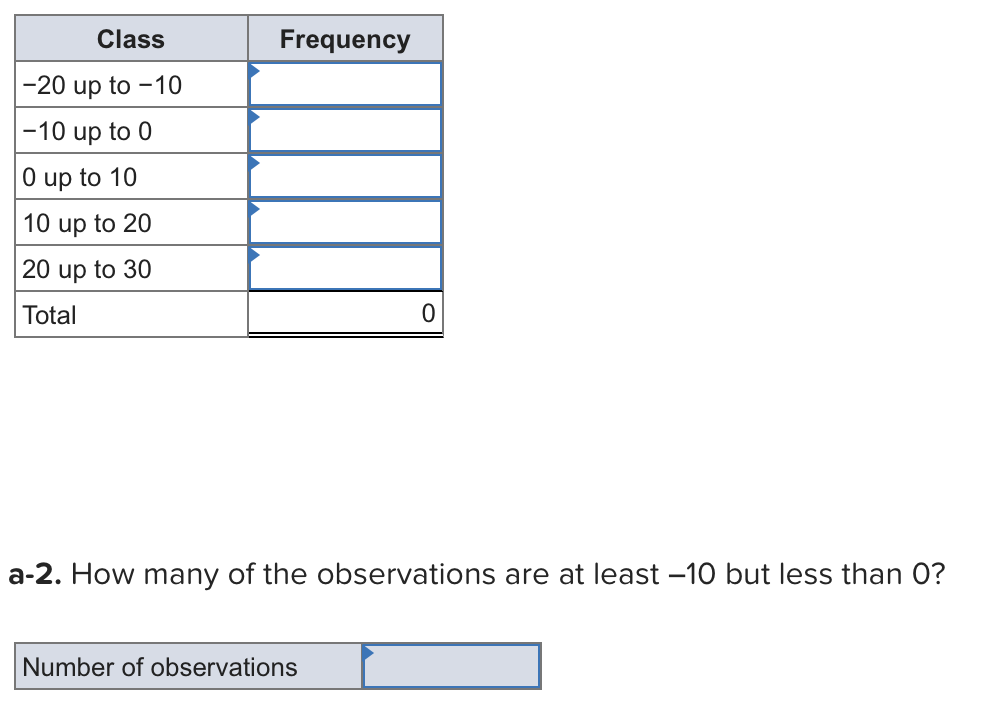 Solved Consider the following relative frequency | Chegg.com