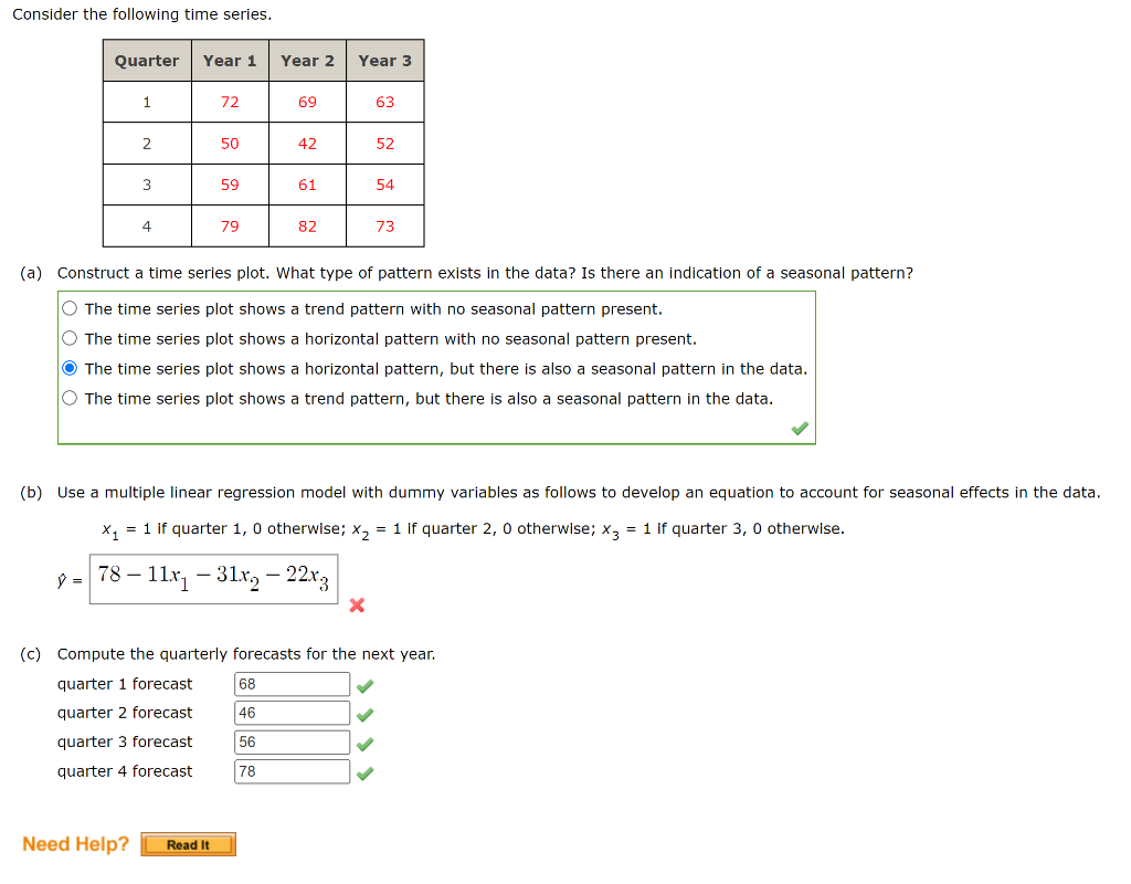 Solved Consider the following time series. (a) Construct a | Chegg.com