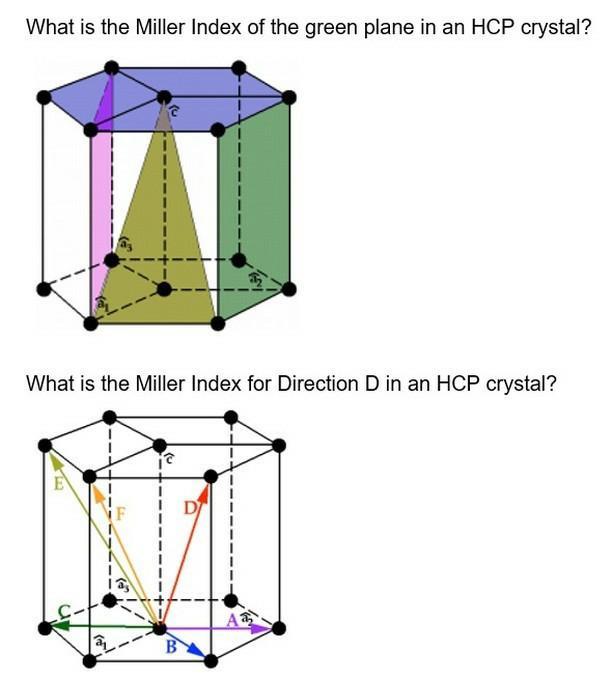 Solved What is the Miller Index of the green plane in an HCP | Chegg.com