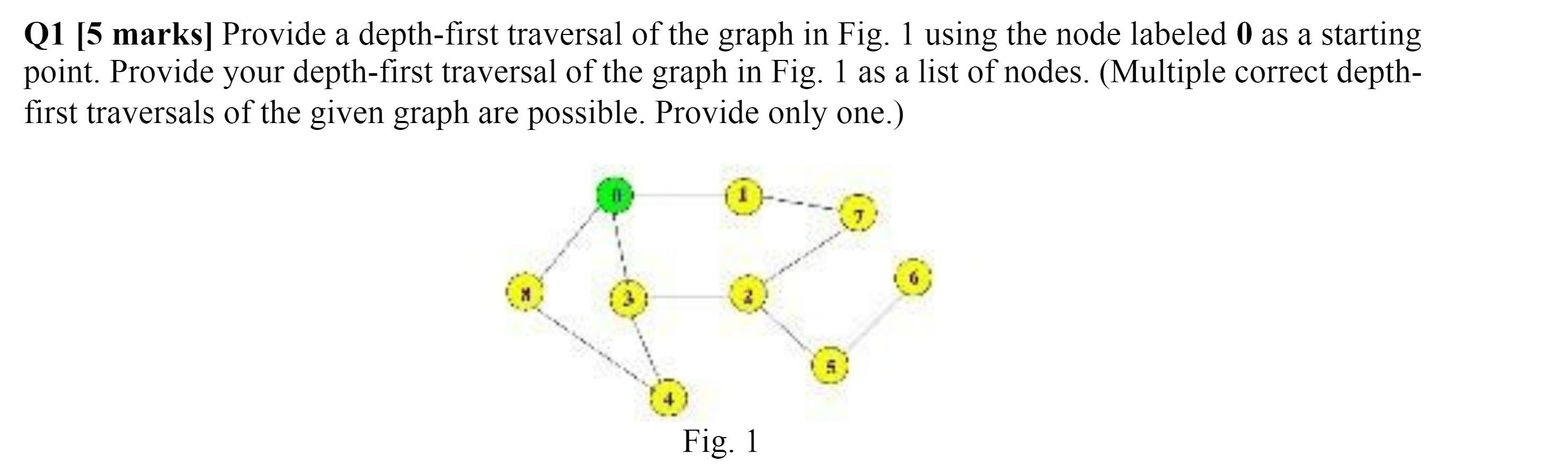 Solved Q1 [5 marks] Provide a depth-first traversal of the | Chegg.com