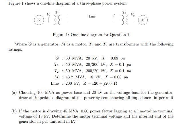 Solved Figure 1 shows a one-line diagram of a three-phase | Chegg.com