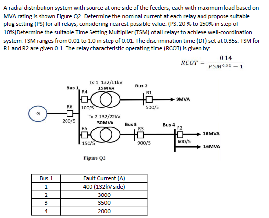 Solved A radial distribution system with source at one side | Chegg.com