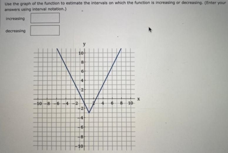 Solved Use the graph of the function to estimate the | Chegg.com