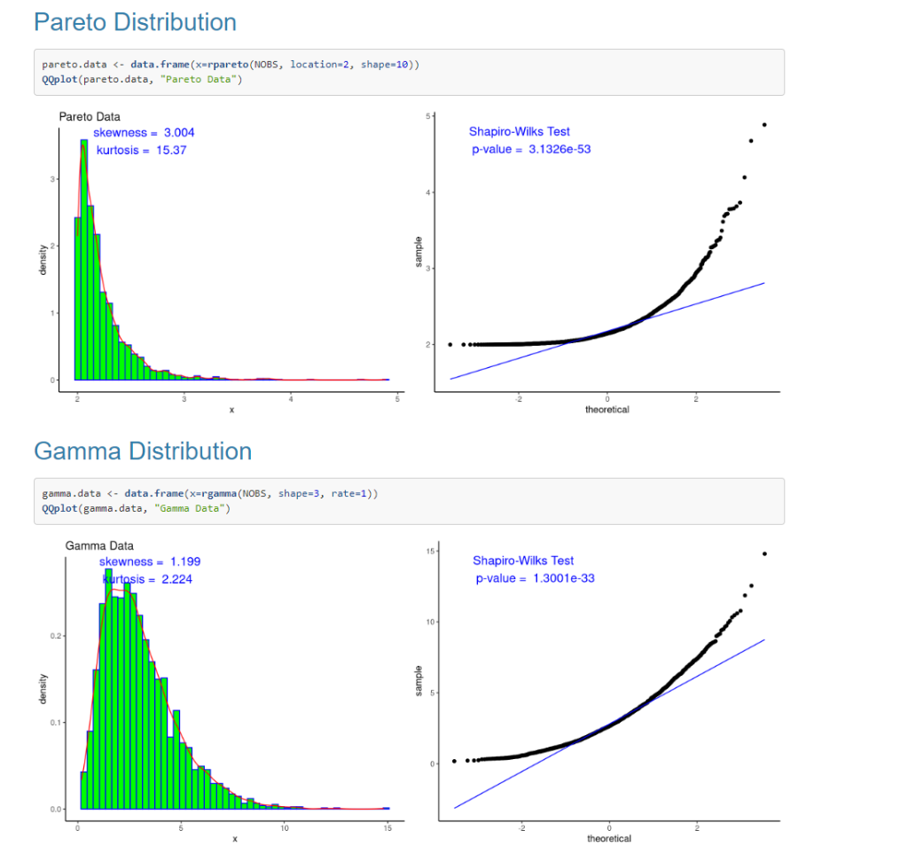 SYMMETRIC DISTRIBUTIONS The Gaussian Distribution | Chegg.com