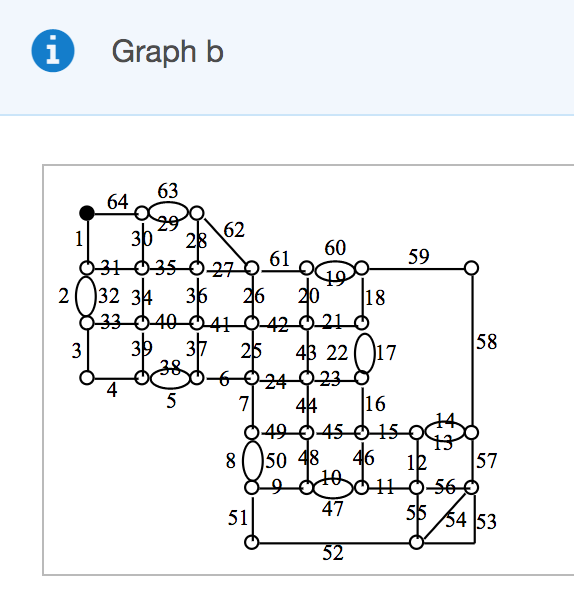 Solved S Find an Euler circuit for the graph shown to the | Chegg.com