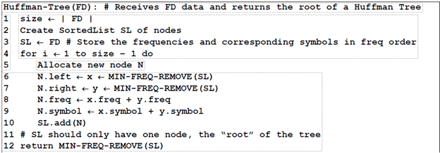 Solved Huffman Coding is an encoding algorithm that uses | Chegg.com