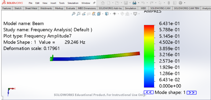Solved Radius of the beam r=2 cm, and elastic modulus | Chegg.com