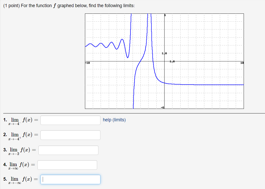 Solved (1 point) For the function f graphed below, find the | Chegg.com