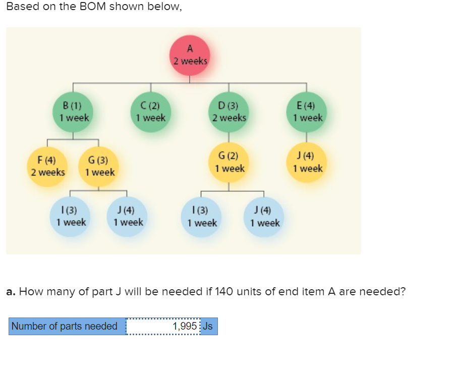 Solved Based on the BOM shown below, a. How many of part J | Chegg.com